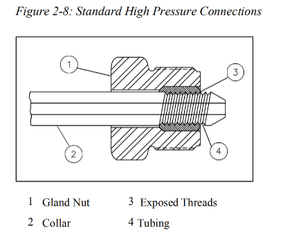 Sourcing Ultra High Pressure Tubing for Water Jet Cutting Systems