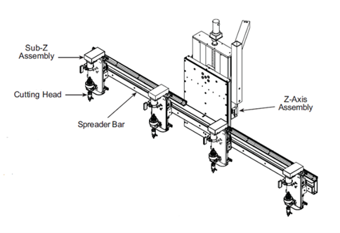 Water Jet System Productivity Enhancers Part 3: Multiply Productivity ...