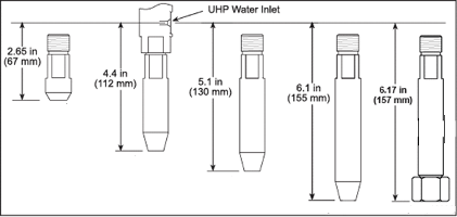 How to Choose the Right Water-Only Orifice for Your Water Jet Machine