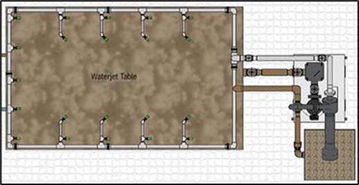 What is Abrasive Removal? What Advantages Does it Offer Water Jet ...
